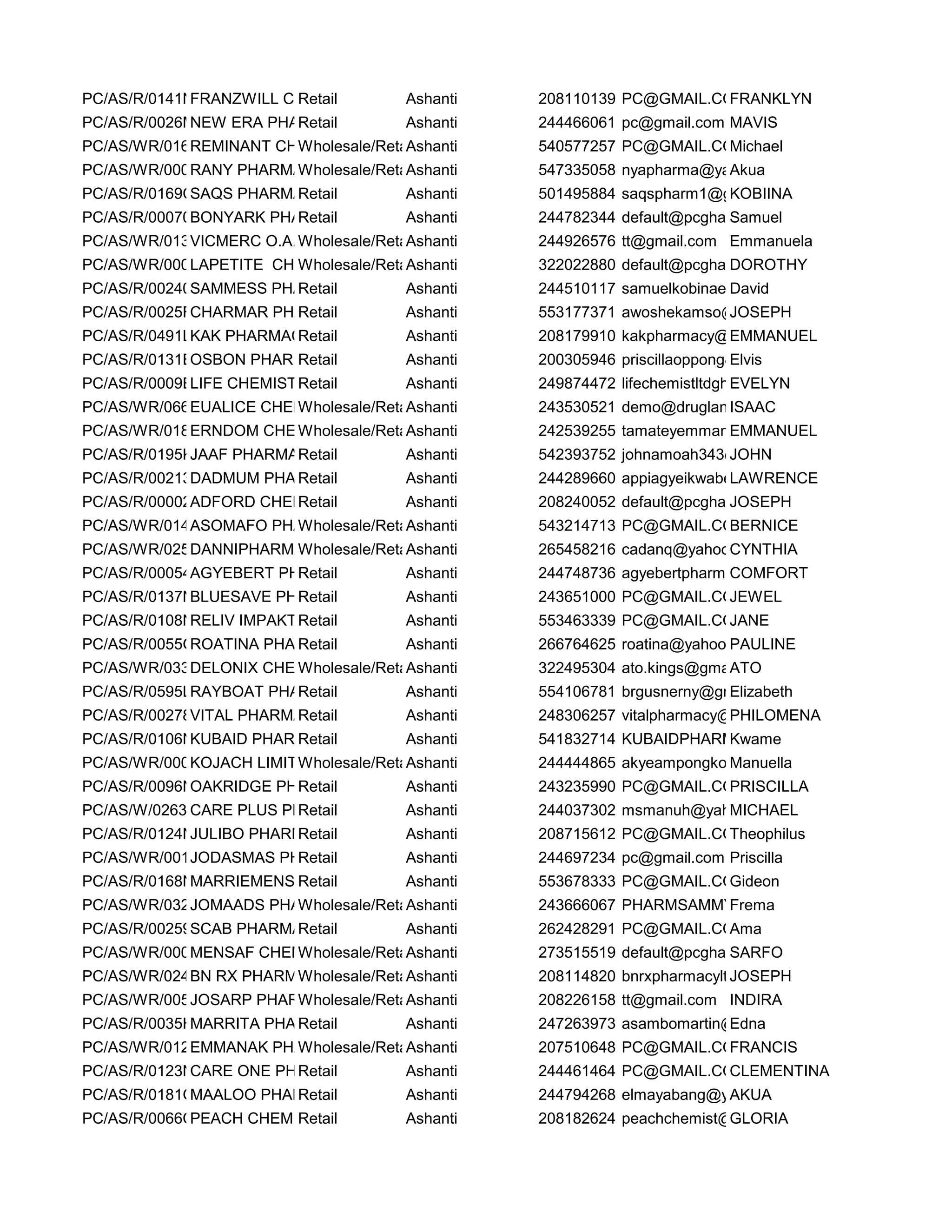 See the 2,456 pharmacies on the National E-Pharmacy Platform | PDF