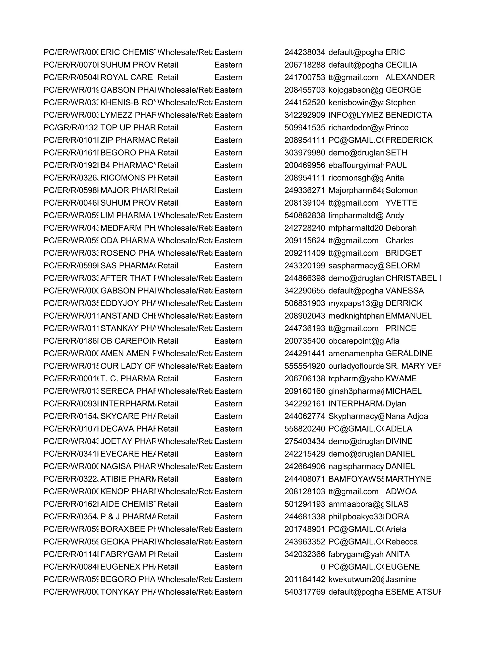 See the 2,456 pharmacies on the National E-Pharmacy Platform | PDF