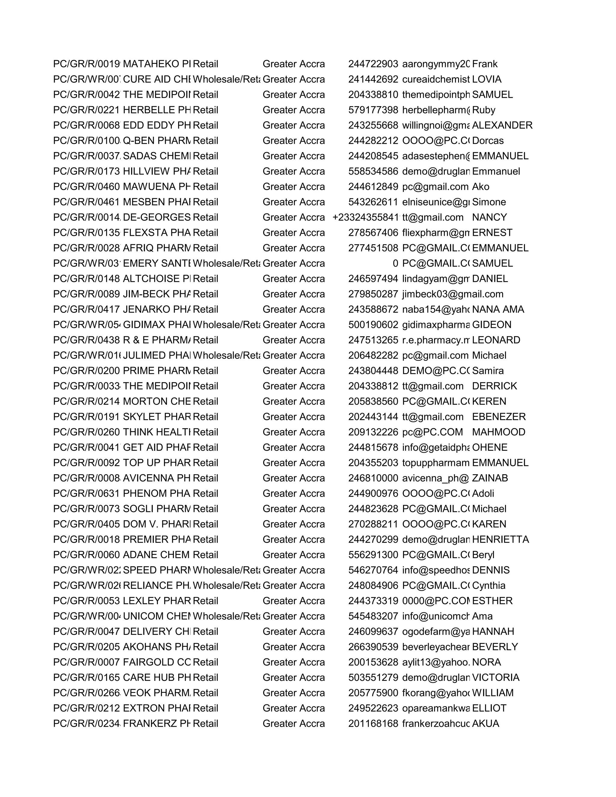 See the 2,456 pharmacies on the National E-Pharmacy Platform | PDF