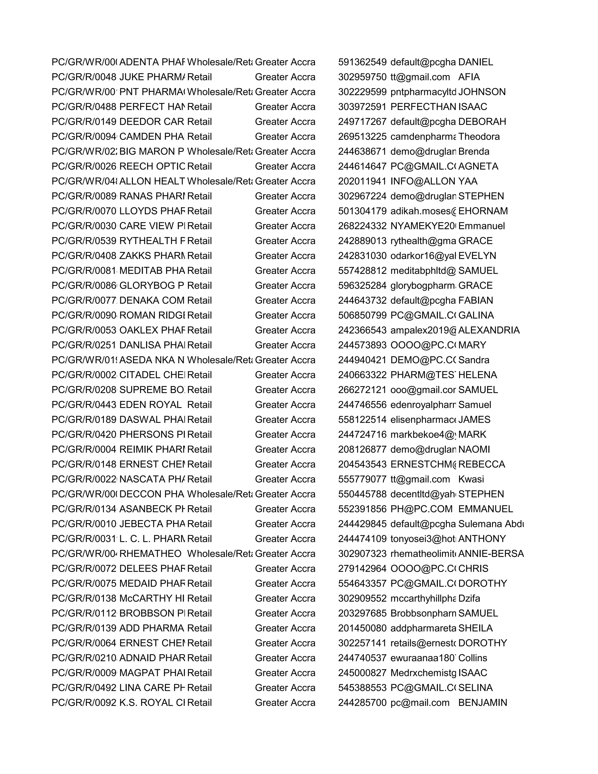 See the 2,456 pharmacies on the National E-Pharmacy Platform | PDF