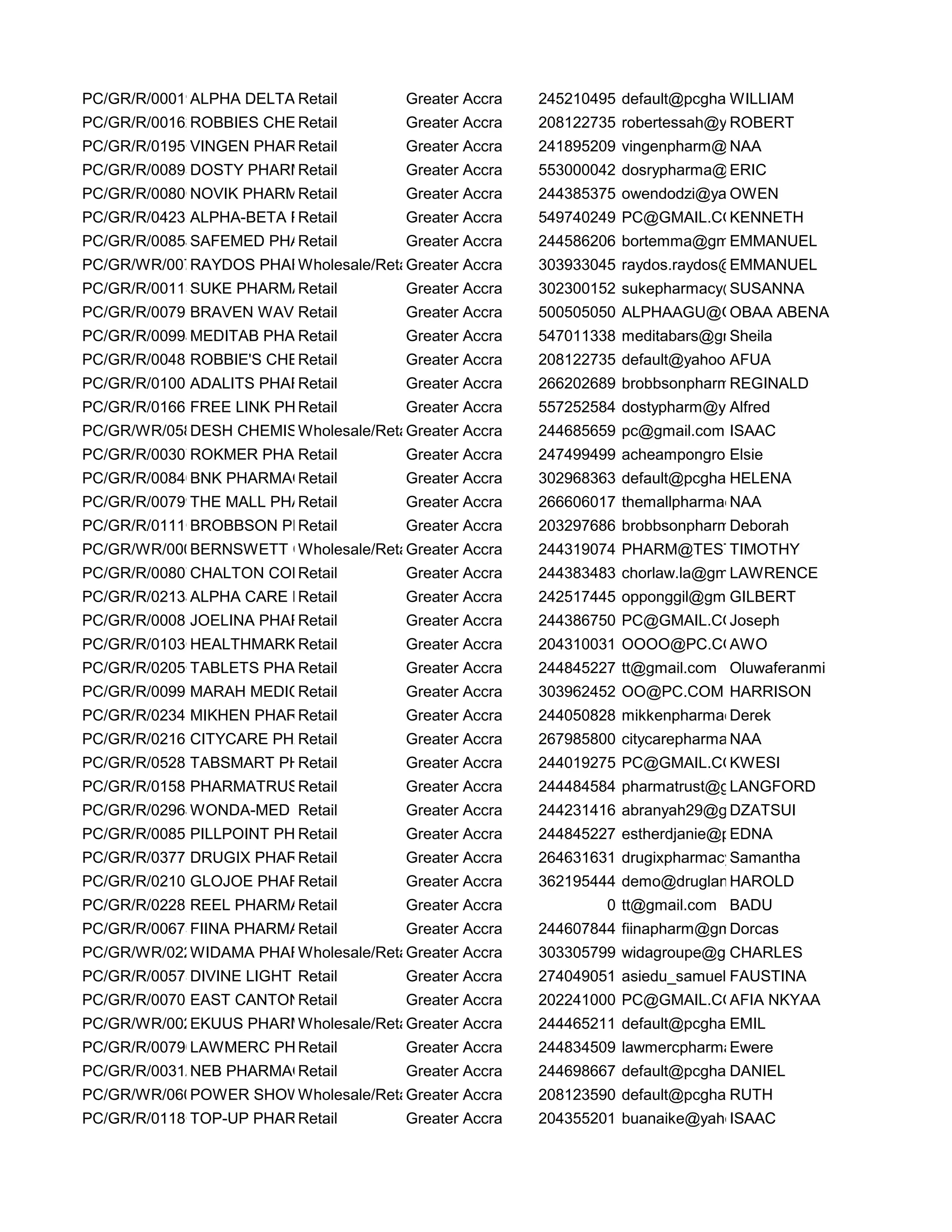 See the 2,456 pharmacies on the National E-Pharmacy Platform | PDF