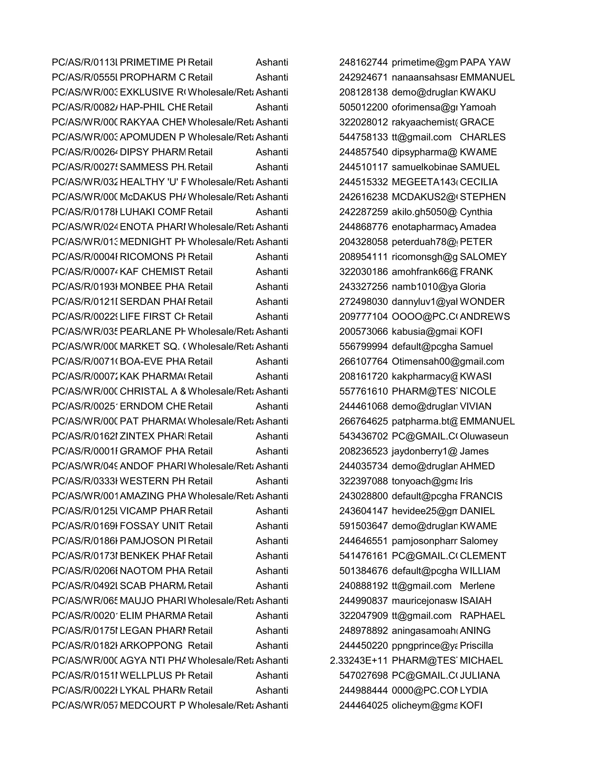 See the 2,456 pharmacies on the National E-Pharmacy Platform | PDF
