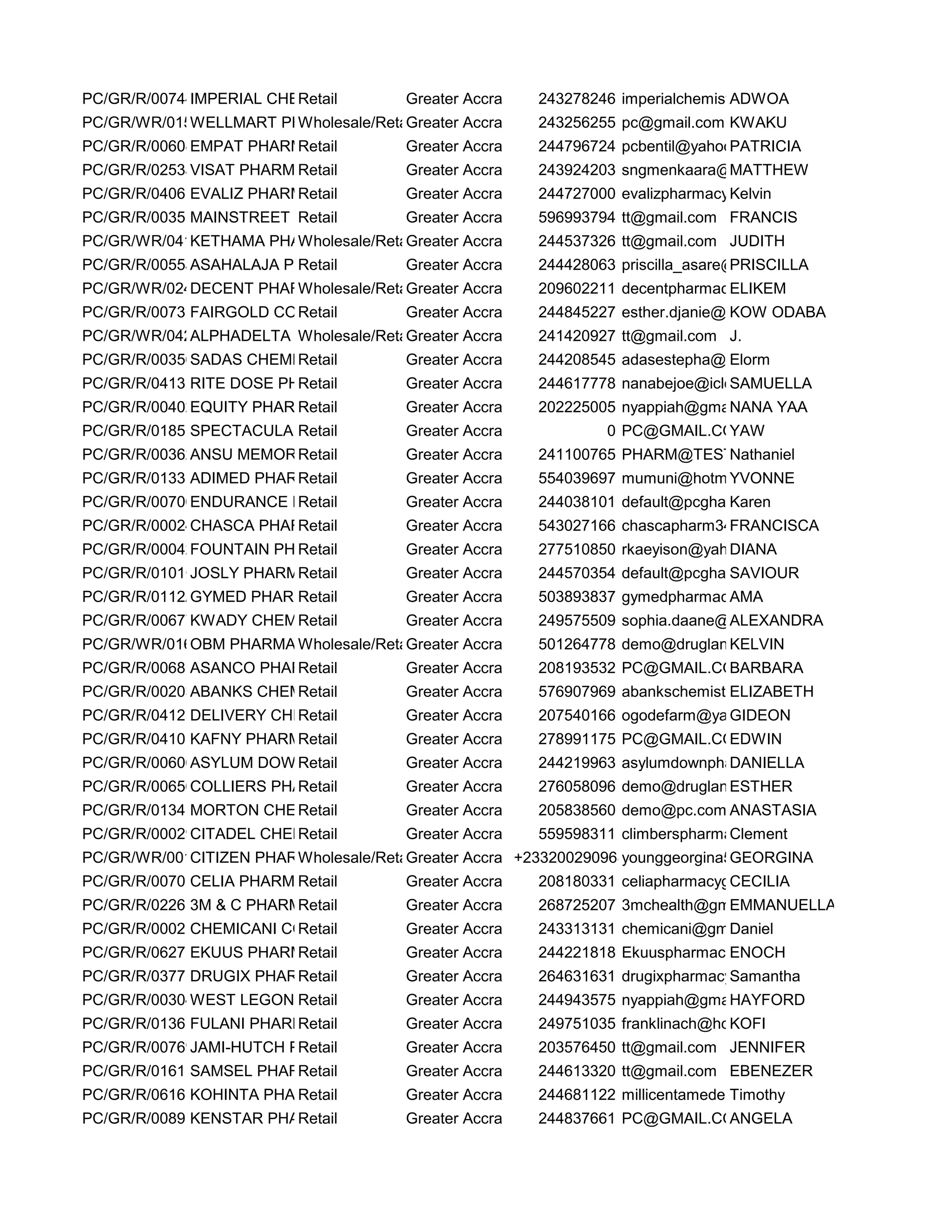 See the 2,456 pharmacies on the National E-Pharmacy Platform | PDF