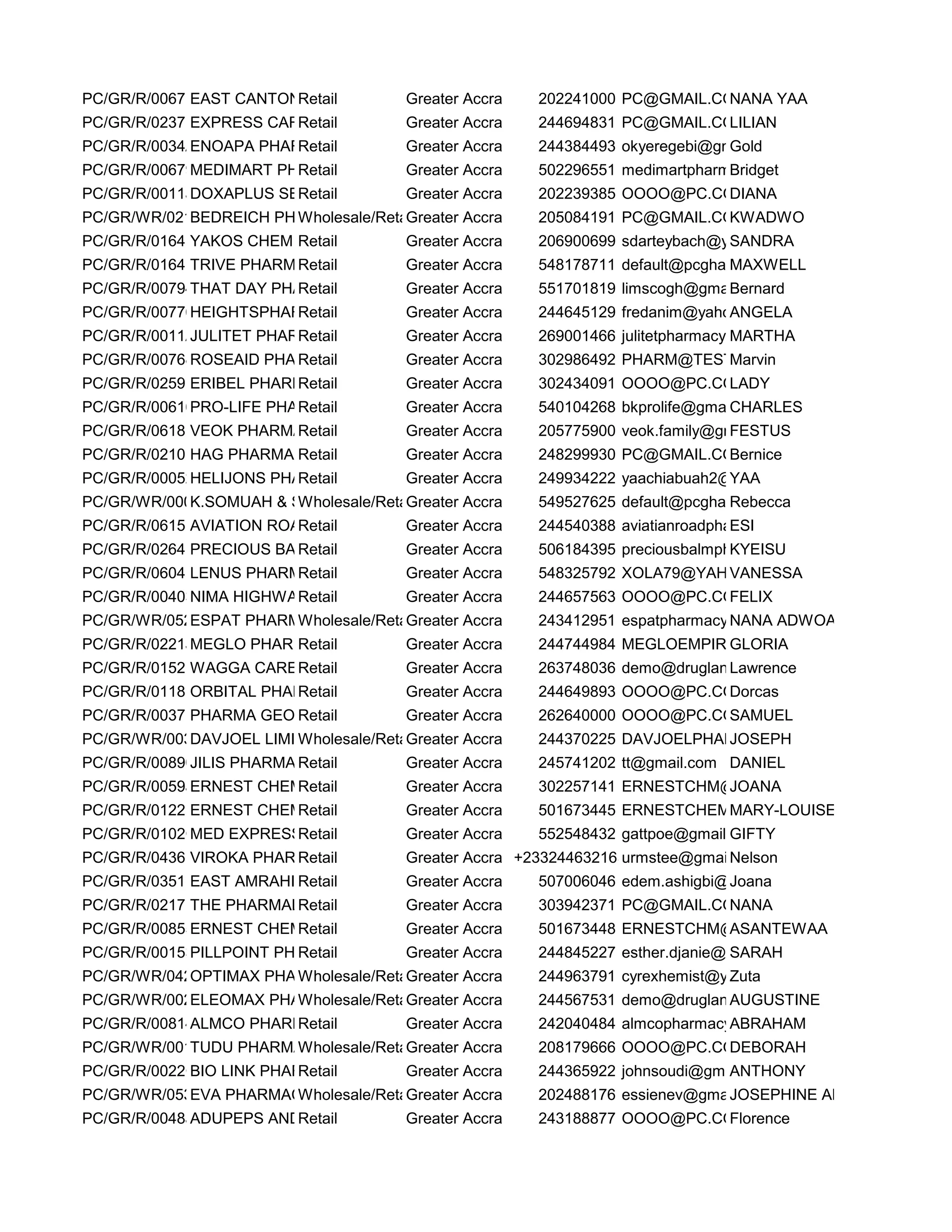 See the 2,456 pharmacies on the National E-Pharmacy Platform | PDF