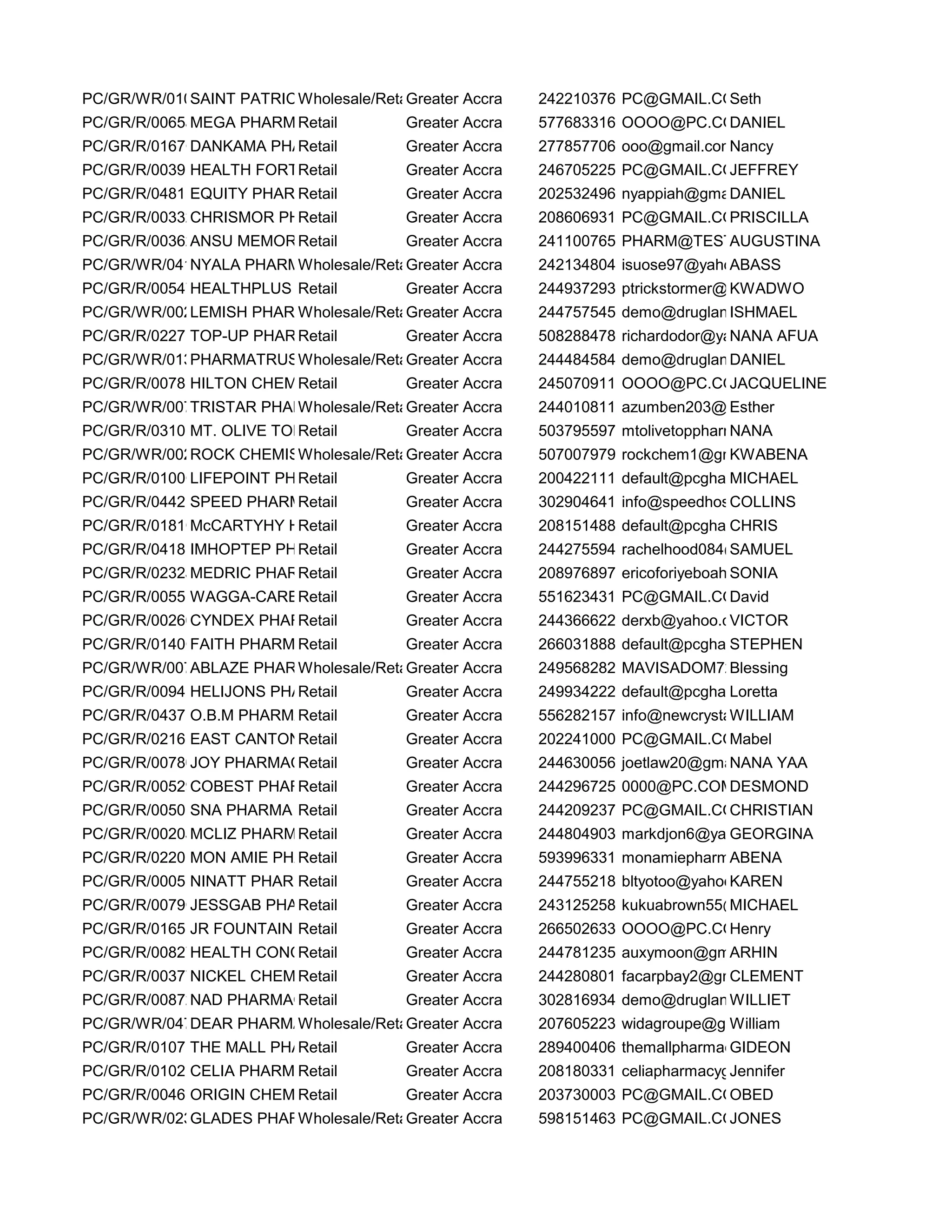 See the 2,456 pharmacies on the National E-Pharmacy Platform | PDF