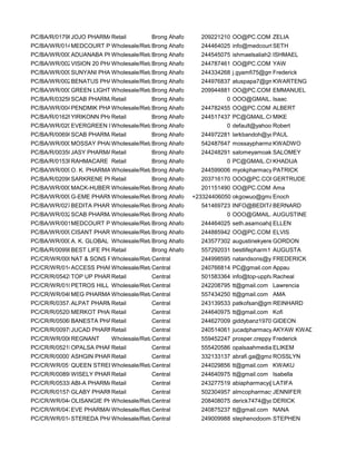 See the 2,456 pharmacies on the National E-Pharmacy Platform | PDF