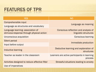 Total Physical Response (TPR) | PDF