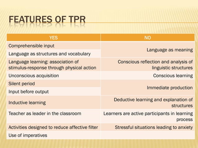 Total Physical Response (TPR) | PDF | Homework and Study | Education