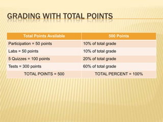 Total points | PPT