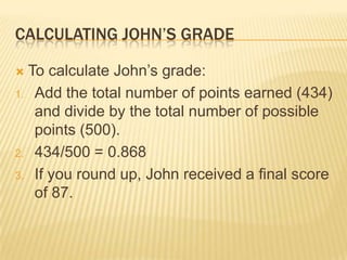 Total points | PPT