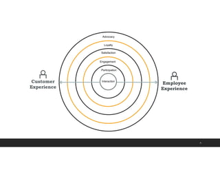 Agile Network India | Total product experience Vs Total Consumer ...