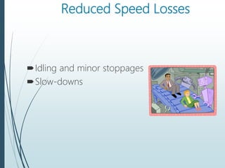 Total productive maintanance | PPT