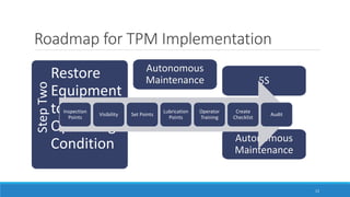 Total Productive Maintenance | PDF
