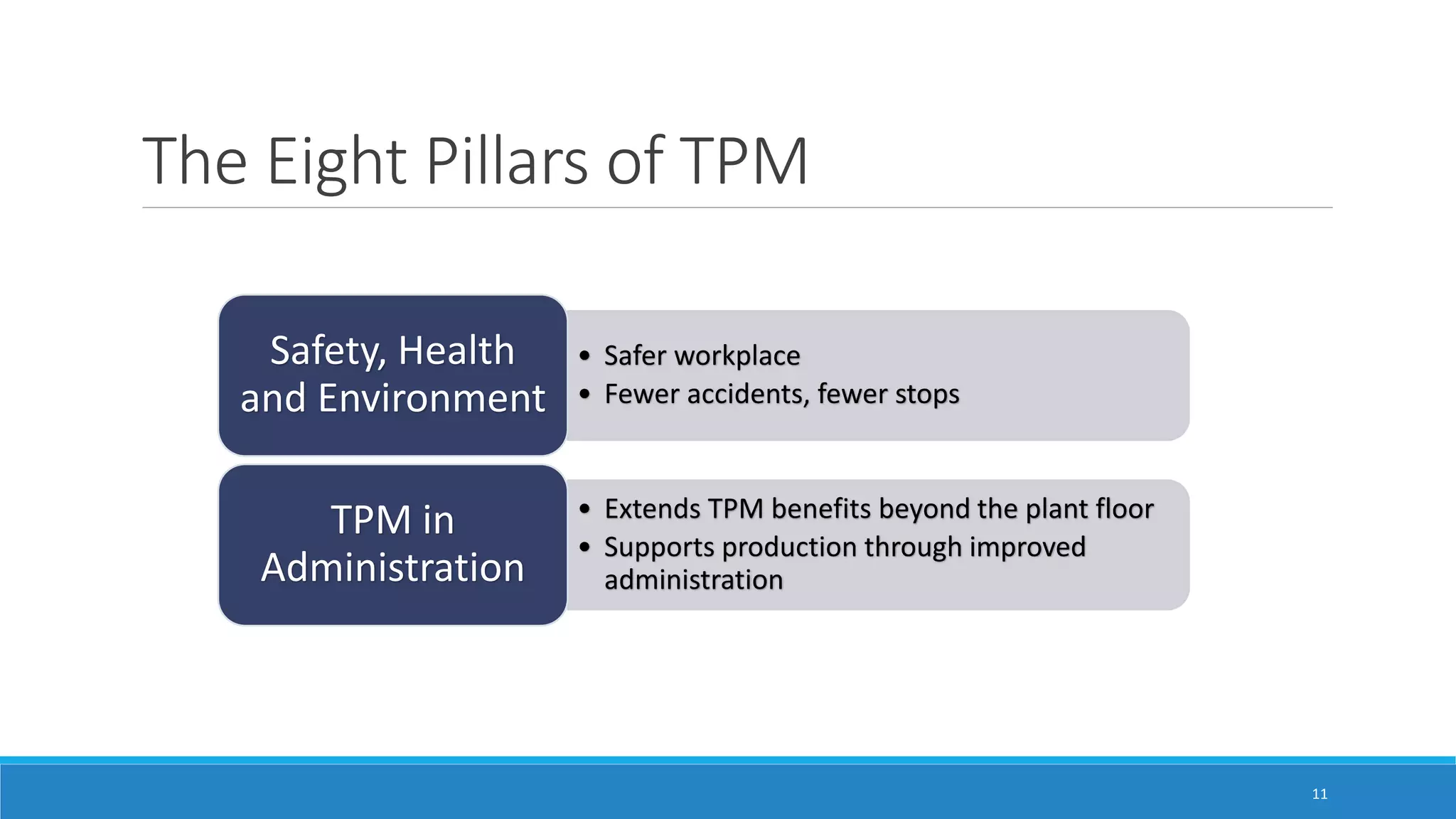 Total productive maintenance(TPM) | PPTX