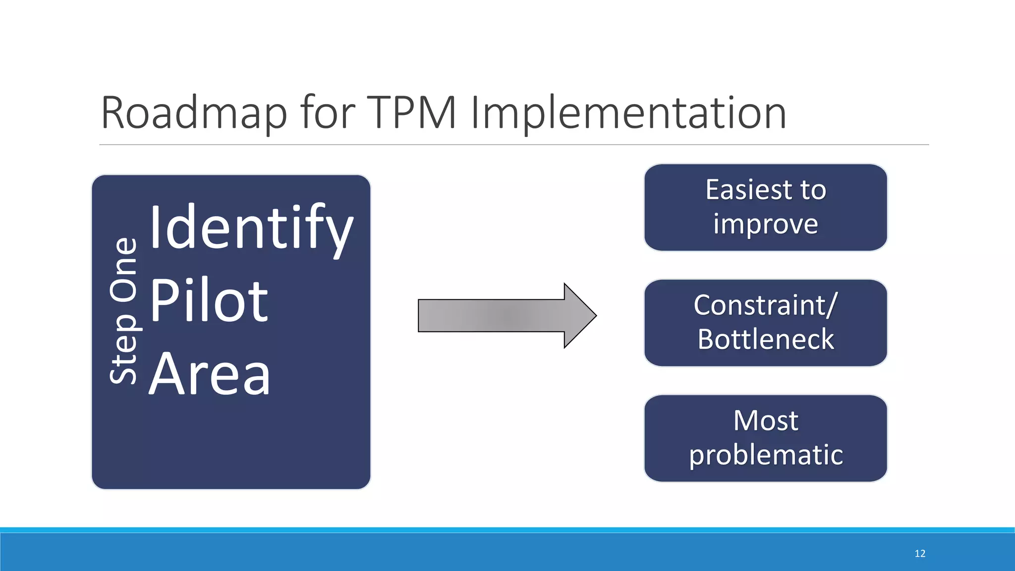 Total productive maintenance(TPM) | PPTX