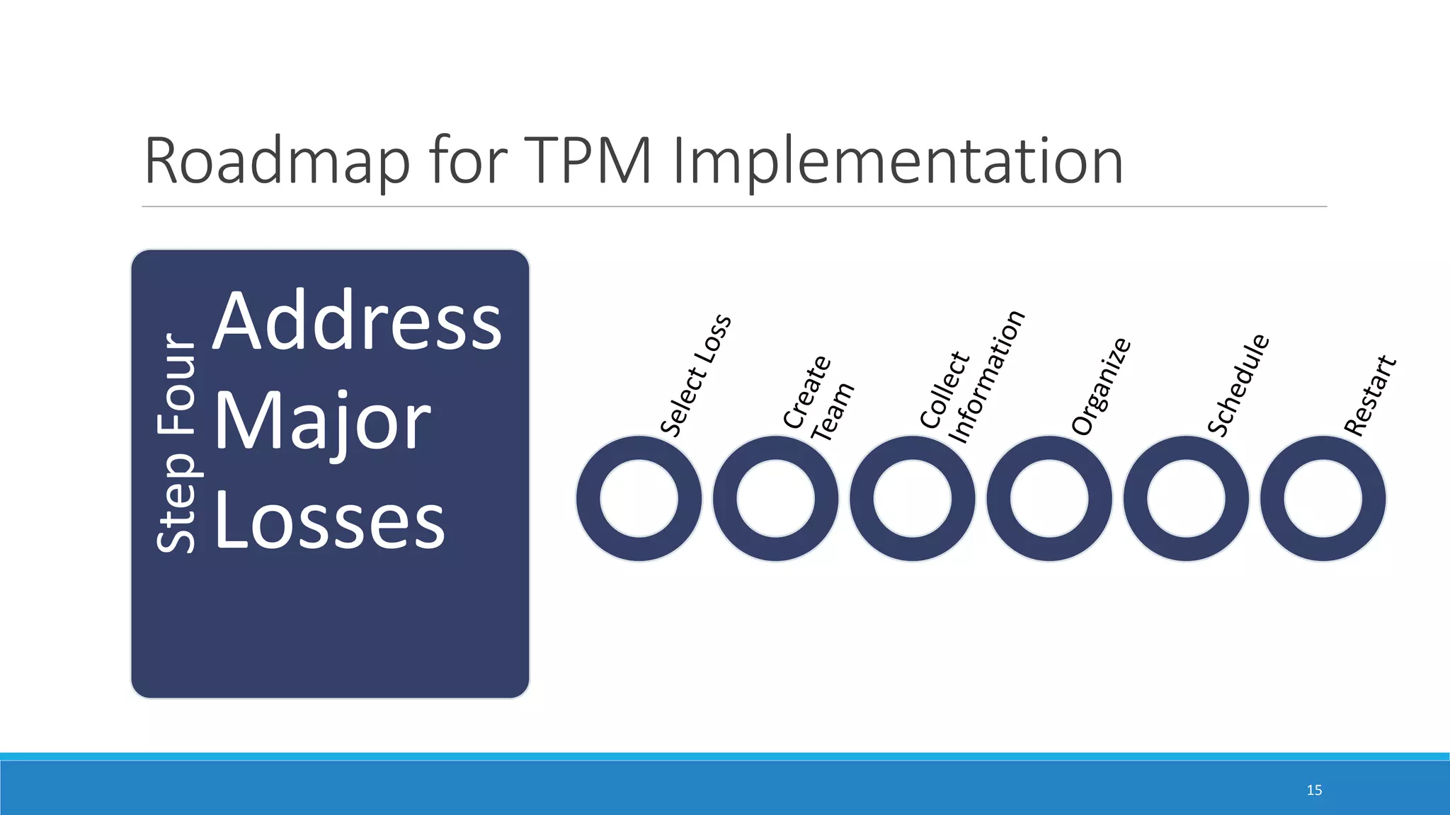 Total productive maintenance(TPM) | PPTX