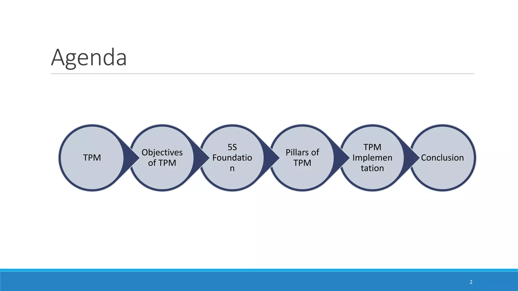 Total productive maintenance(TPM) | PPTX