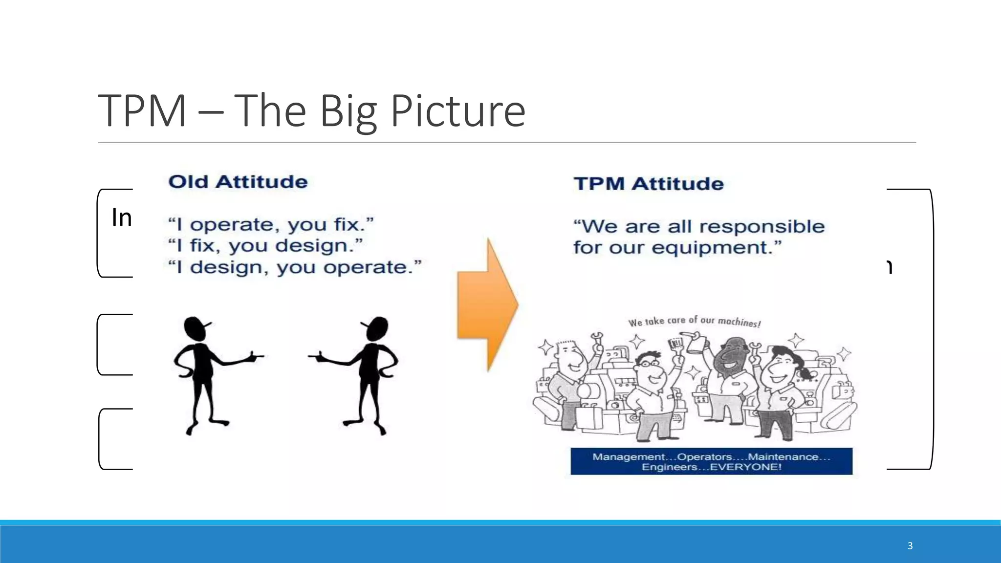 Total productive maintenance(TPM) | PPTX