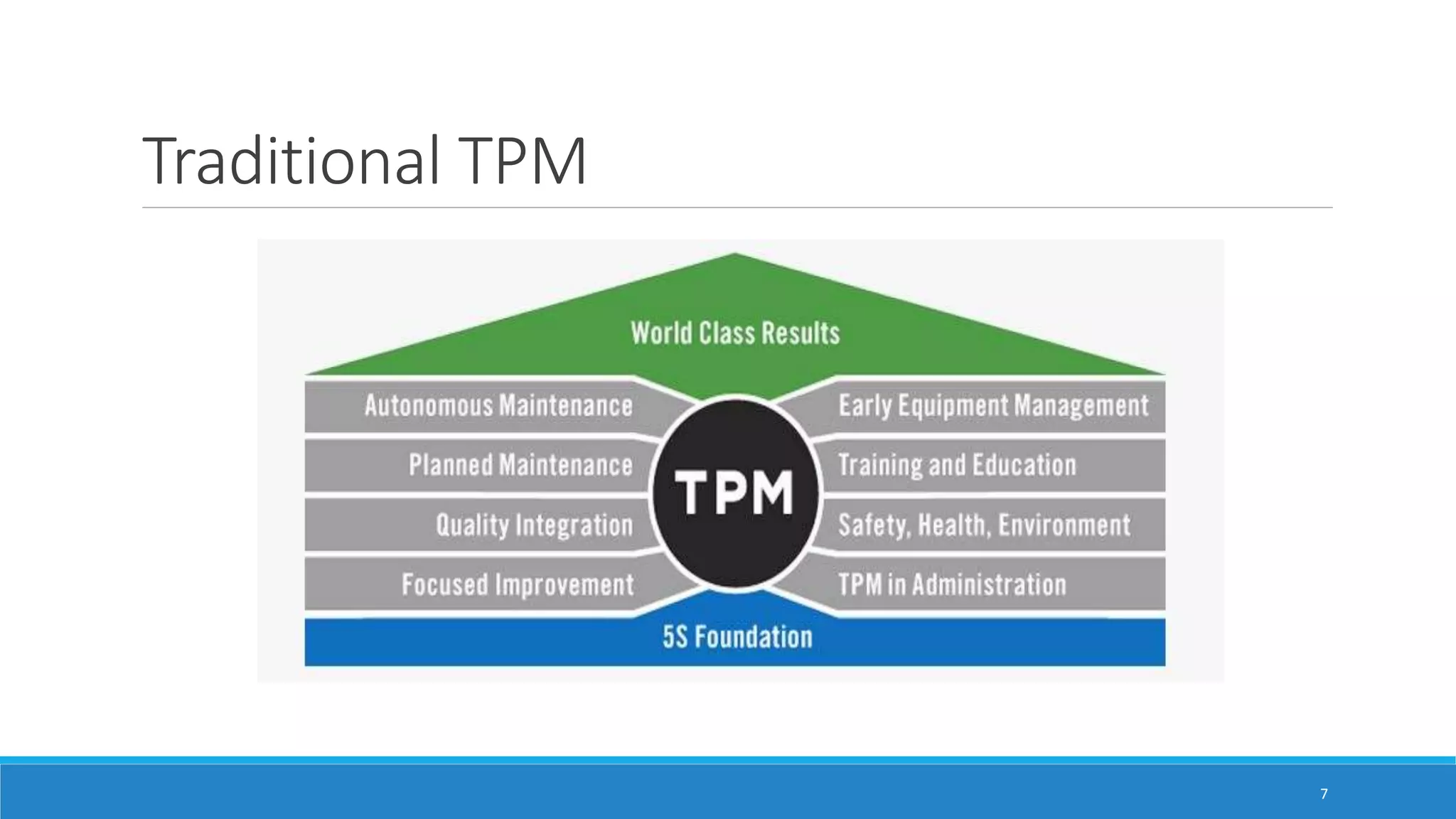 Total productive maintenance(TPM) | PPTX