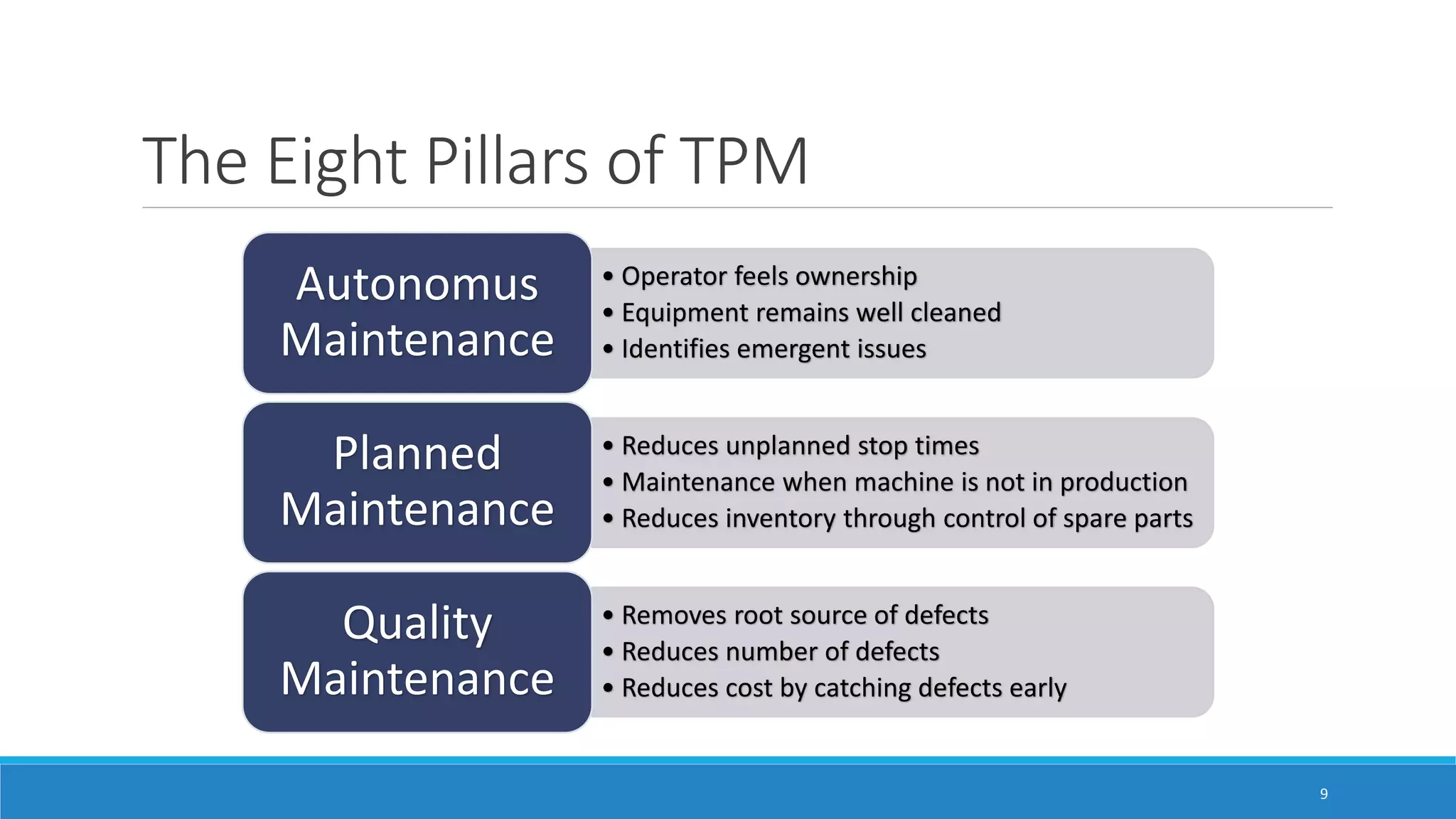 Total productive maintenance(TPM) | PPTX
