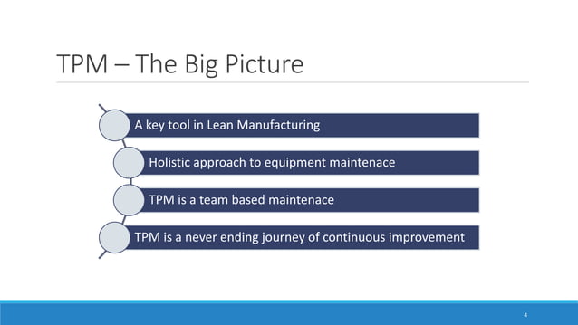 Total productive maintenance(TPM) | PPTX | Business | Business and Finance