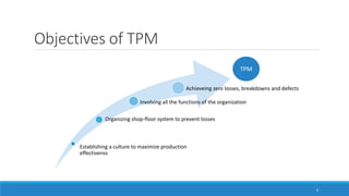 Total productive maintenance(TPM) | PPTX