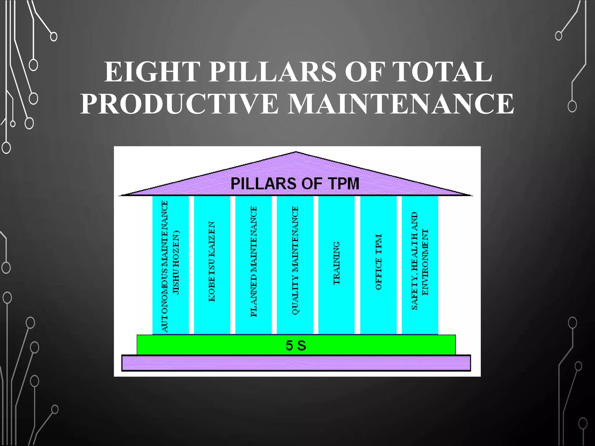 Total productive maintenance | PPTX