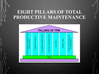 Total productive maintenance | PPTX