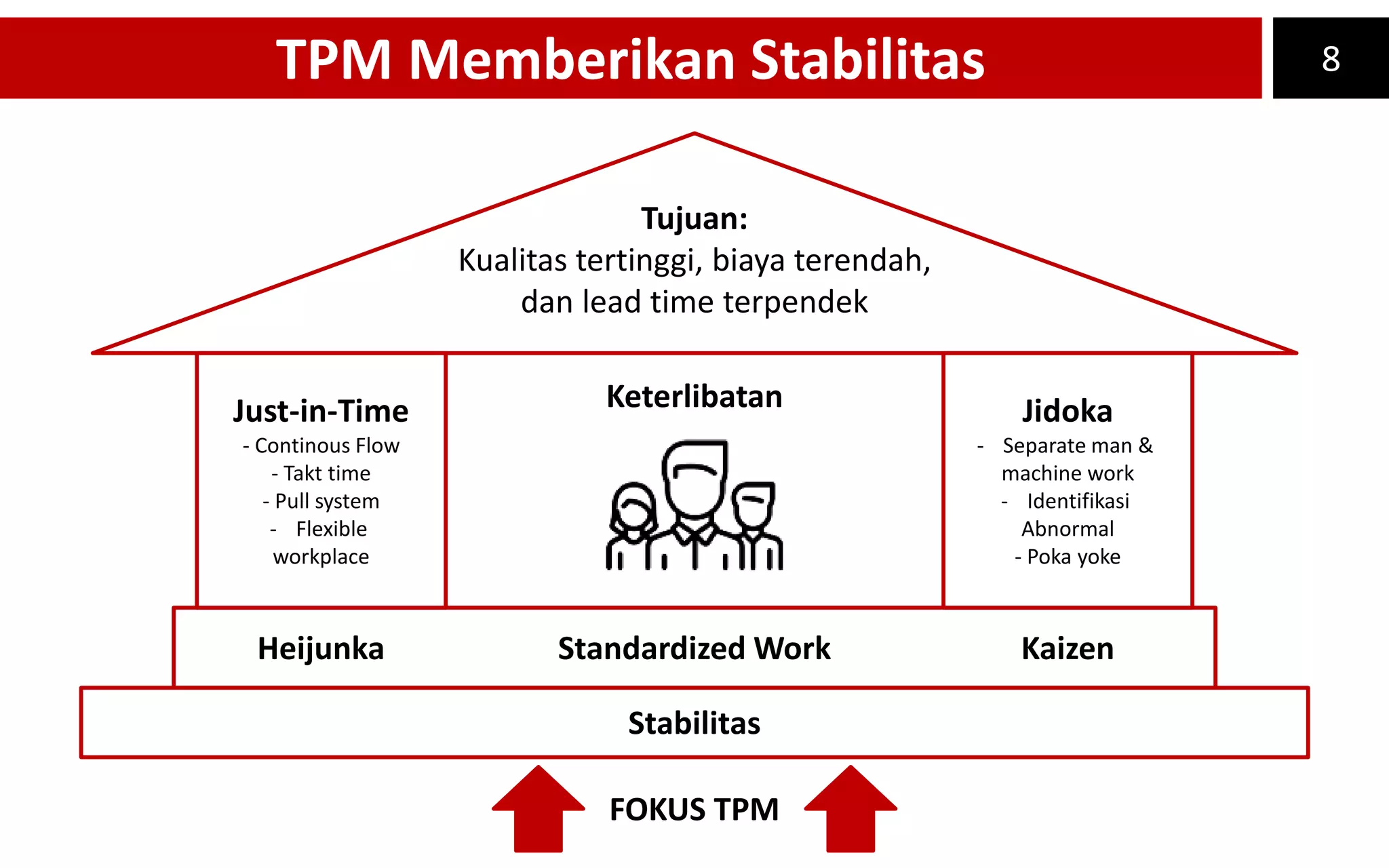 Total productive maintenance | PPTX
