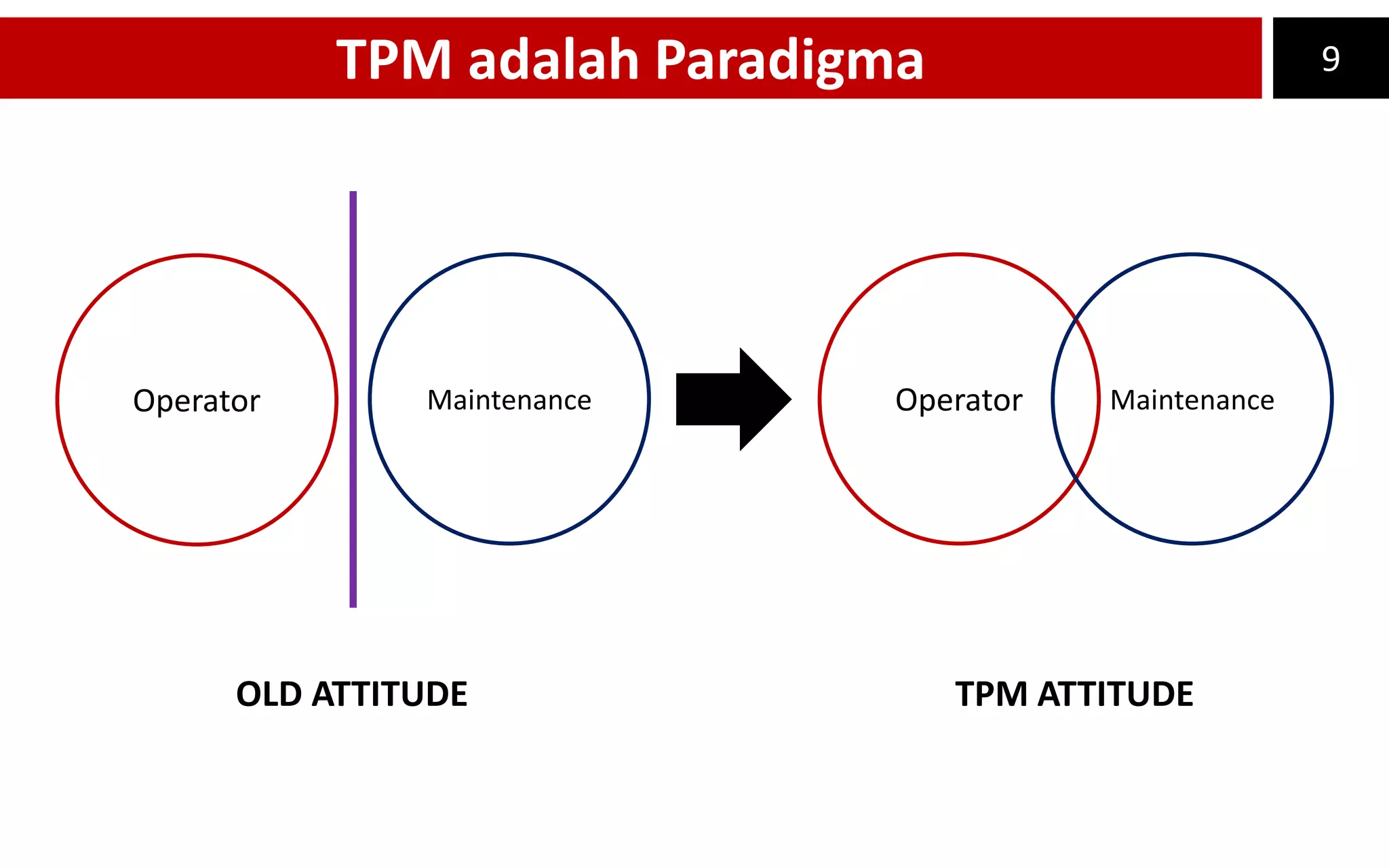 Total productive maintenance | PPTX