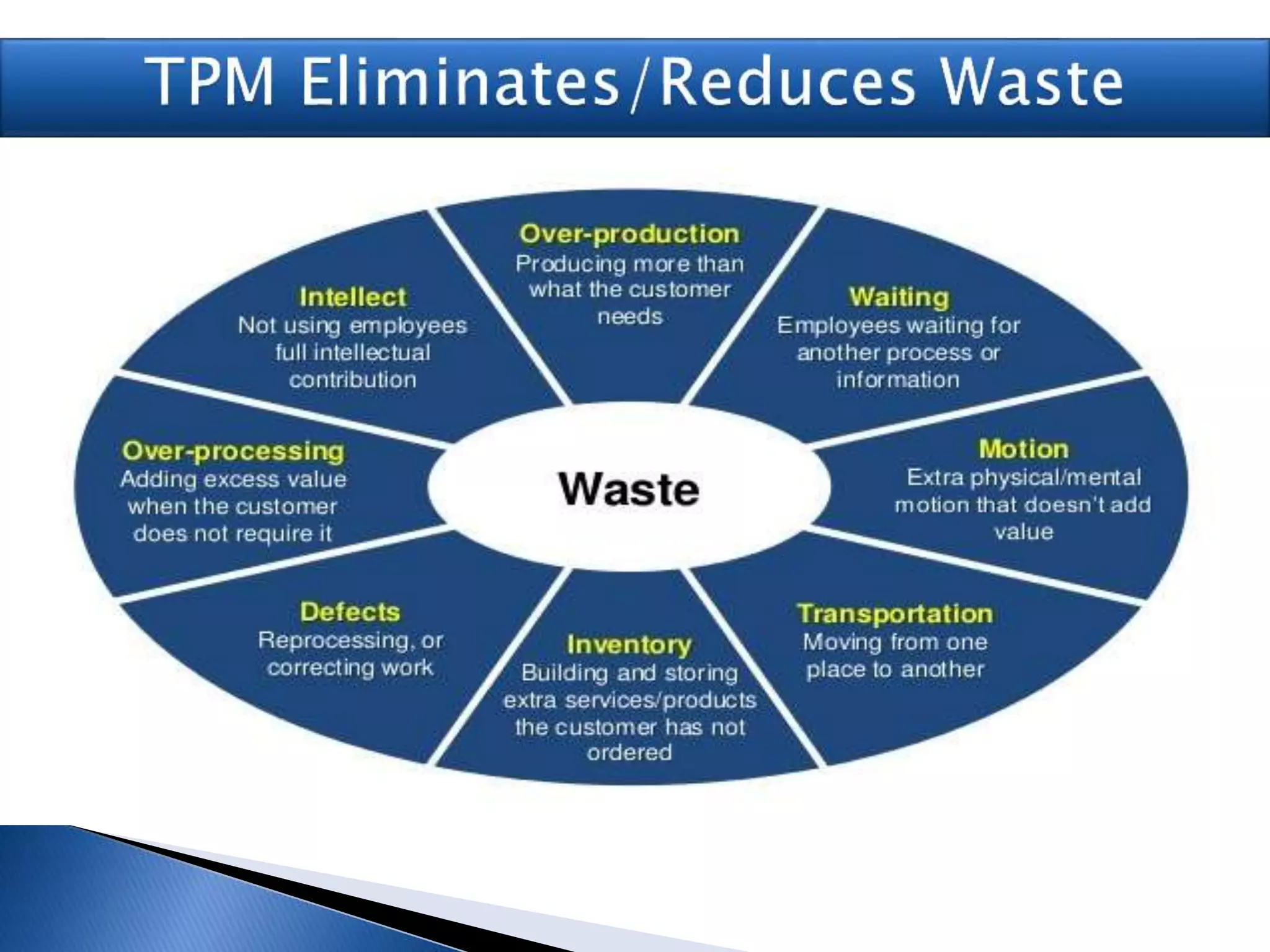 TPM - Total Productive Maintenance | PPTX