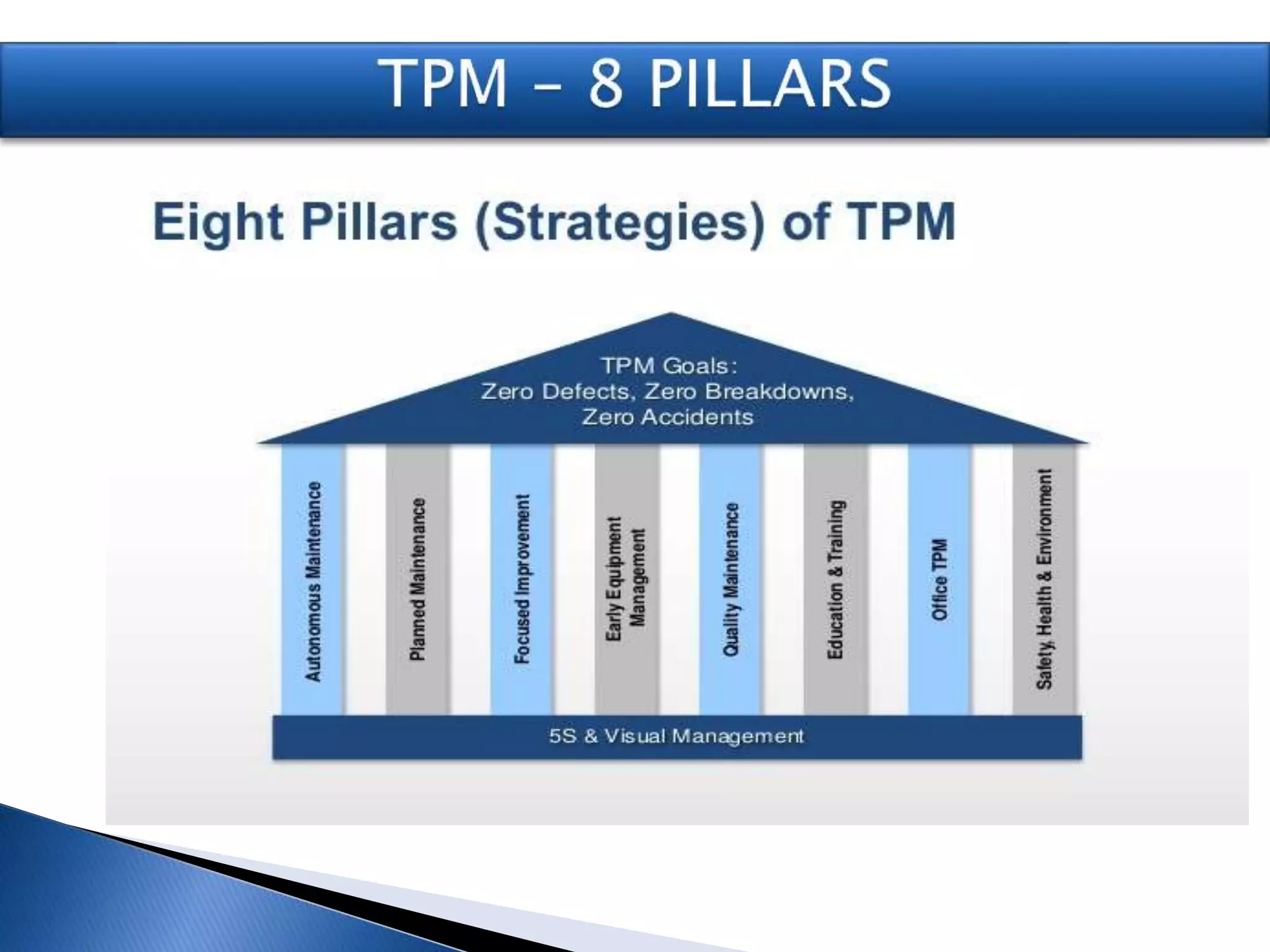 TPM - Total Productive Maintenance | PPTX