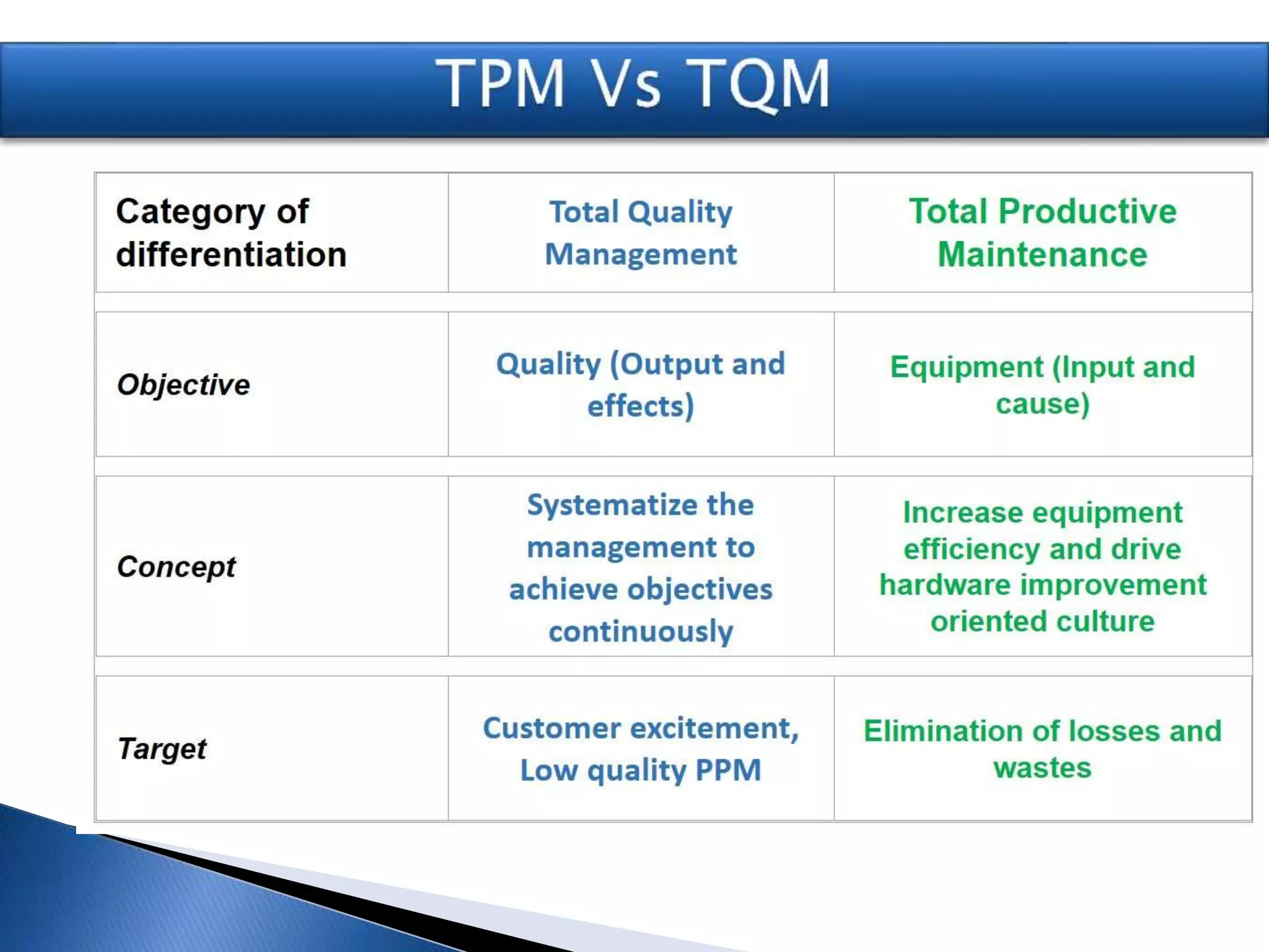 TPM - Total Productive Maintenance | PPTX