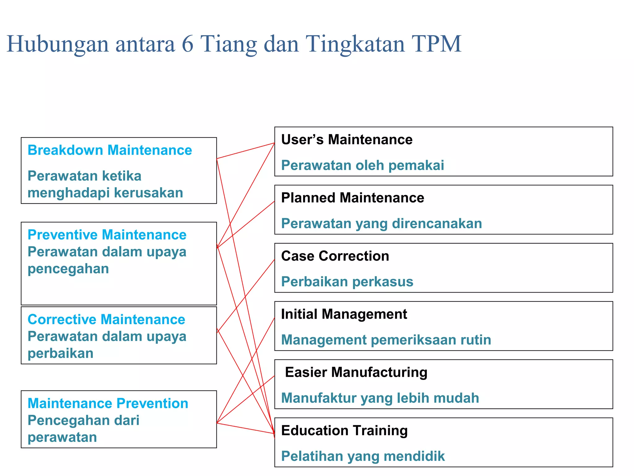 Total productive maintenance (tpm) | PPT