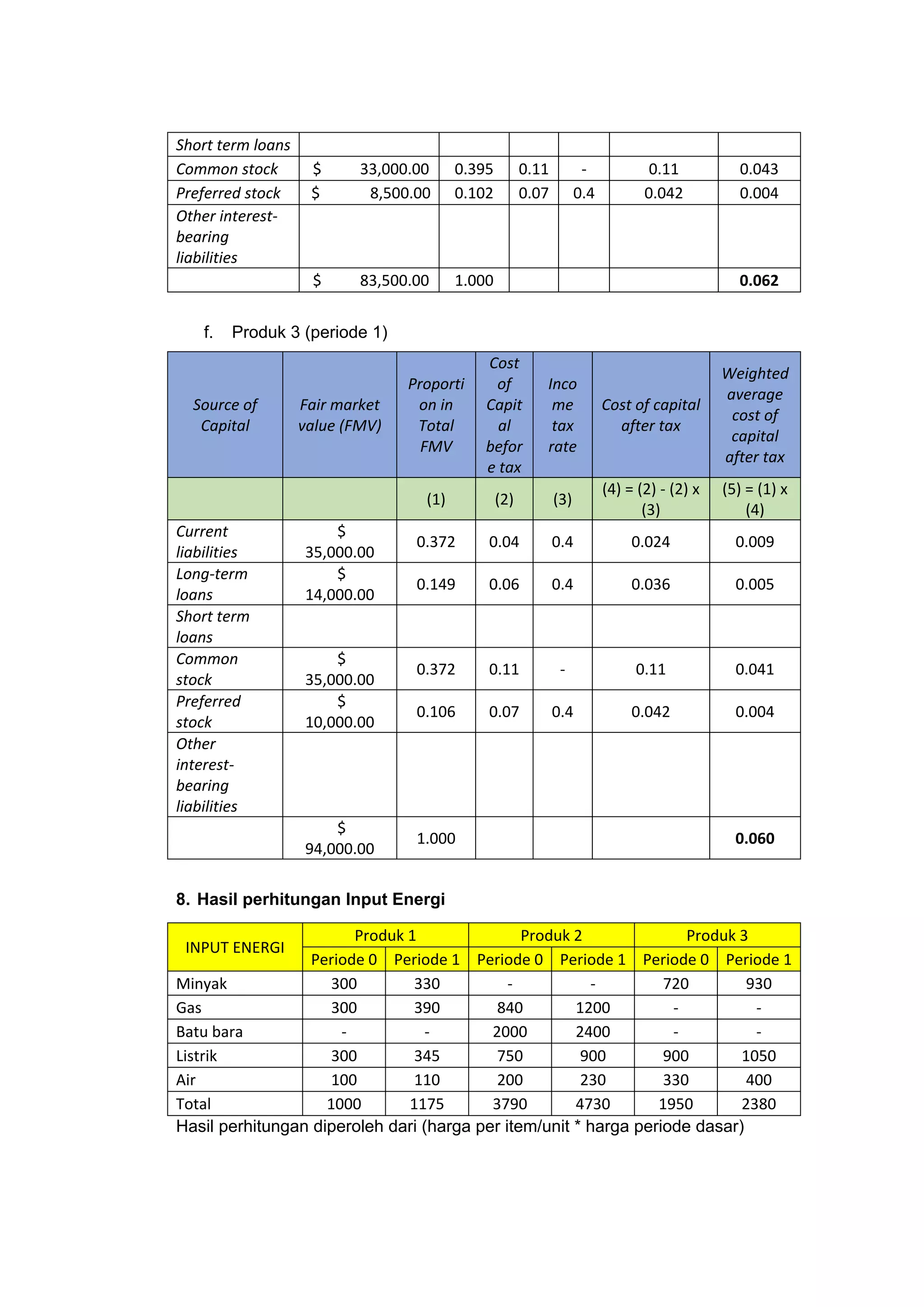 Total productivity model | PDF