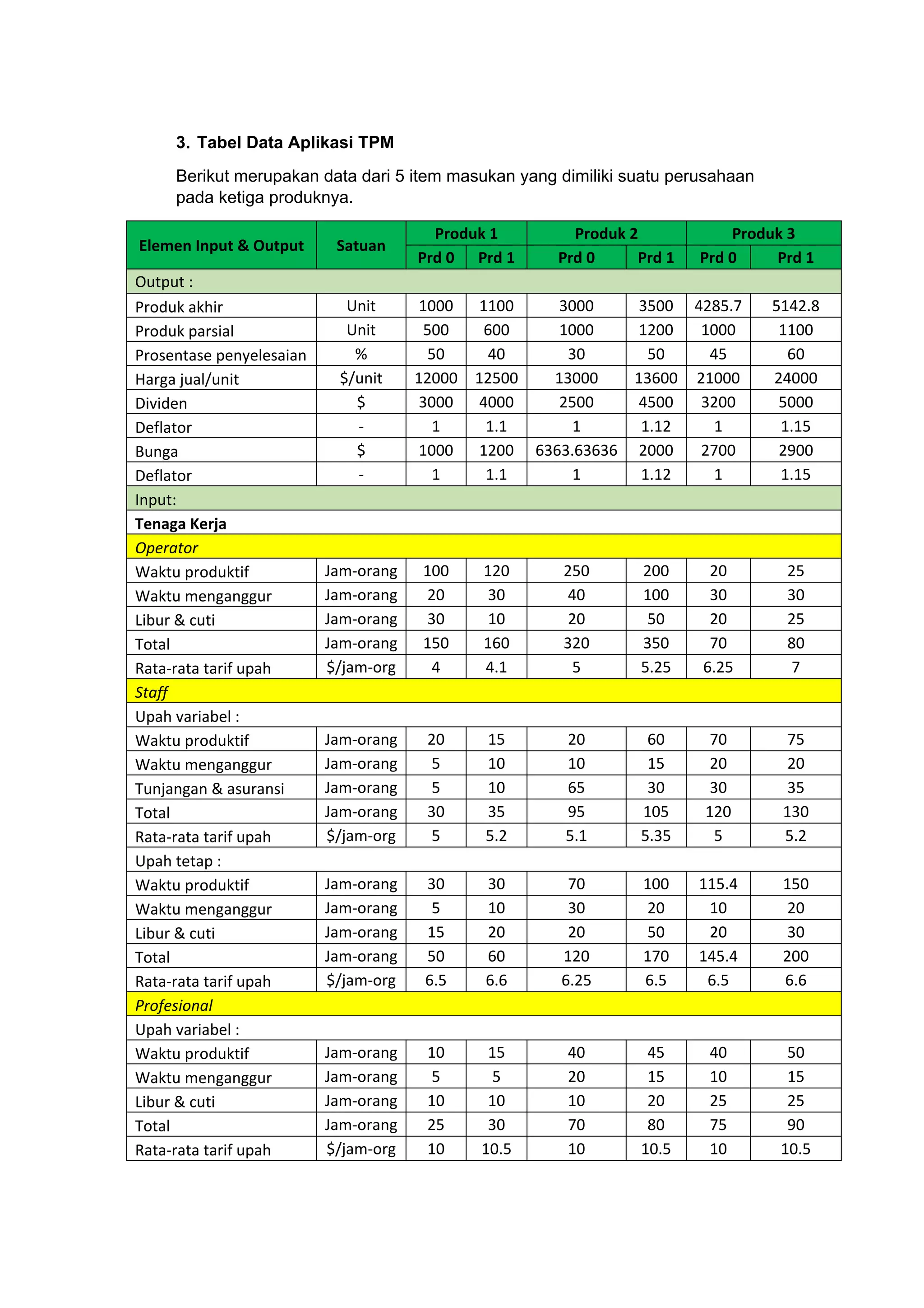 Total productivity model | PDF