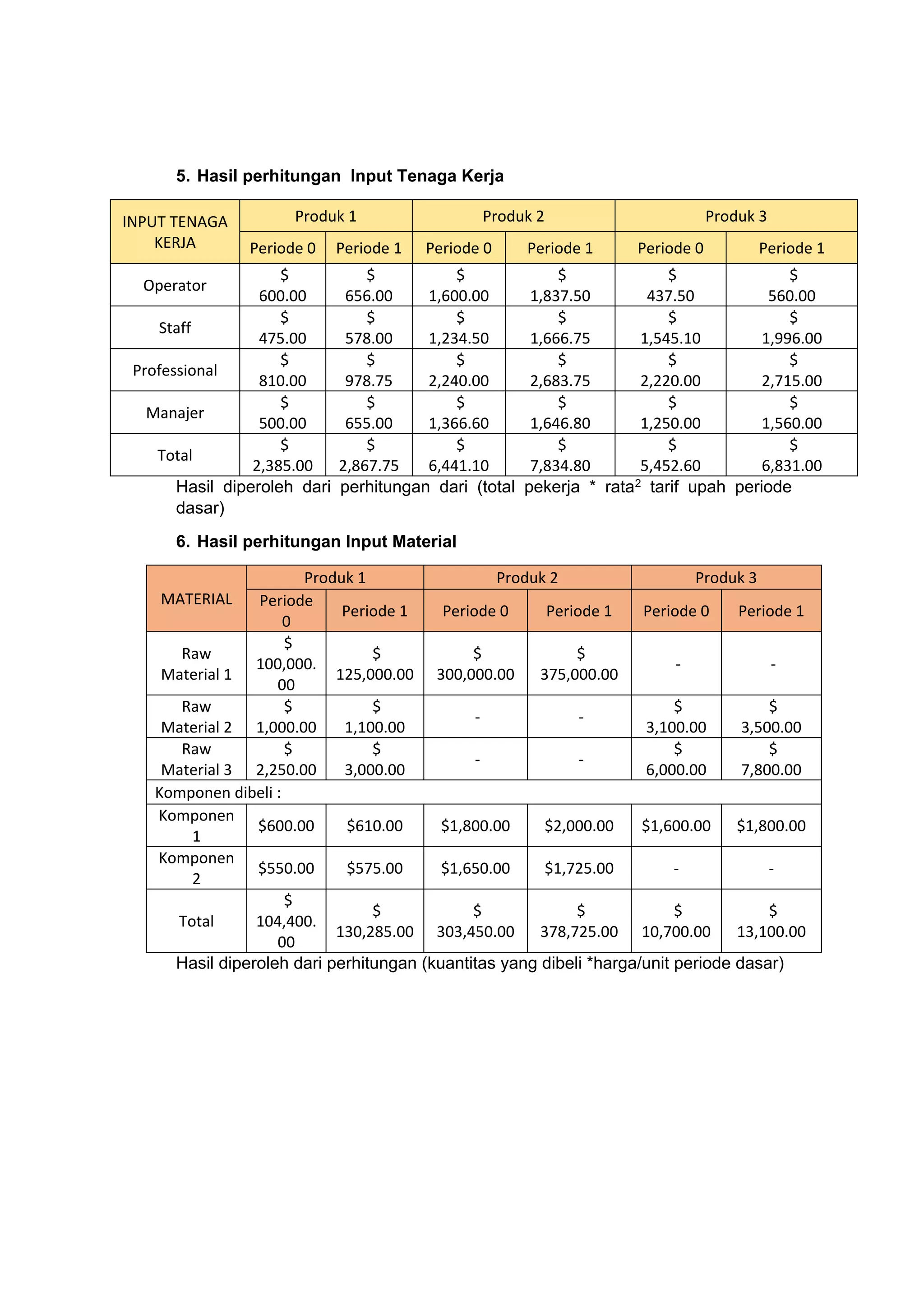 Total productivity model | PDF