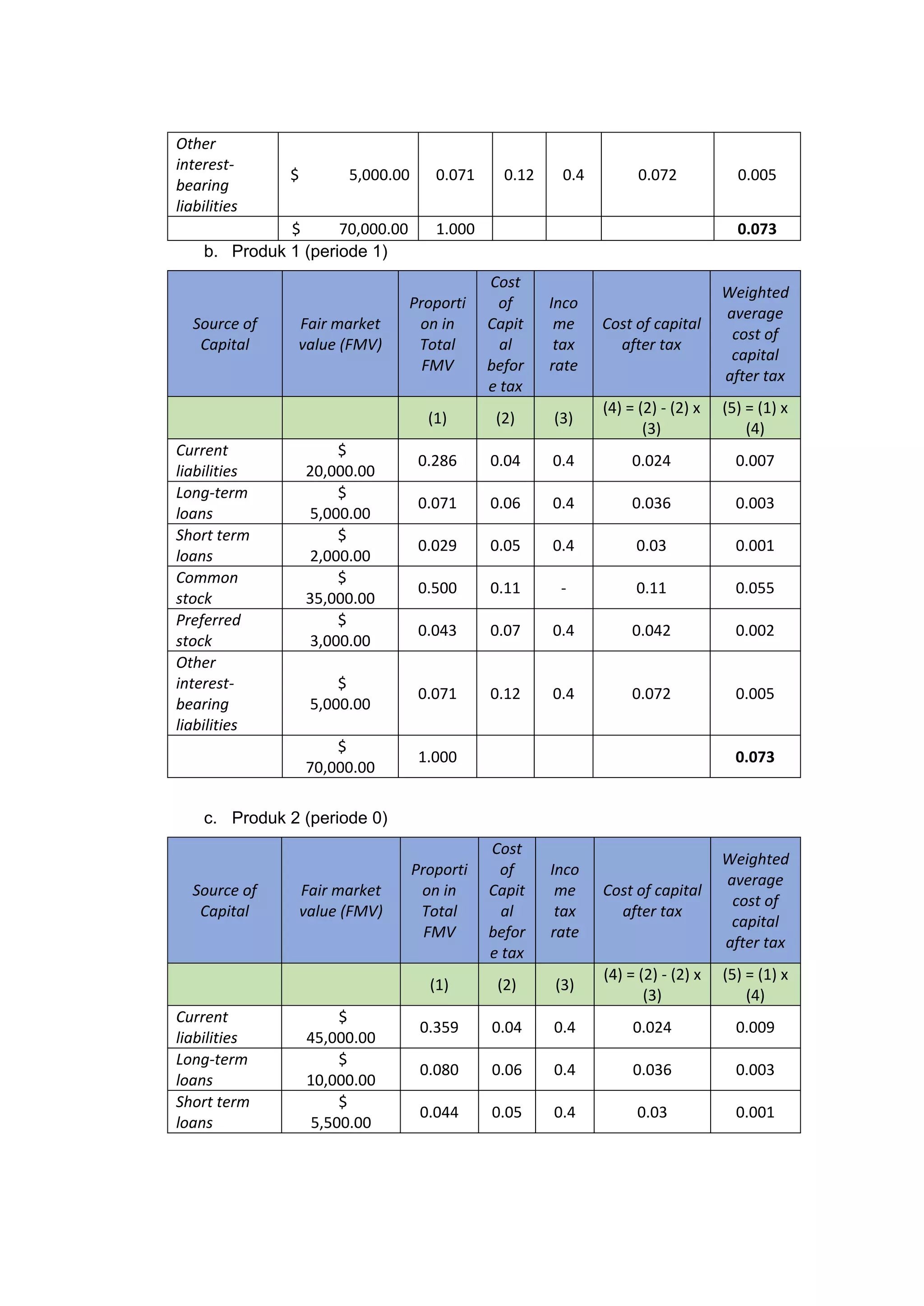 Total productivity model | PDF