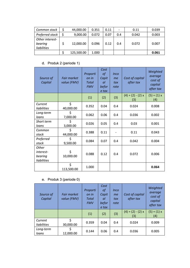 Total productivity model | PDF