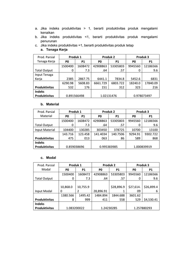 Total productivity model | PDF