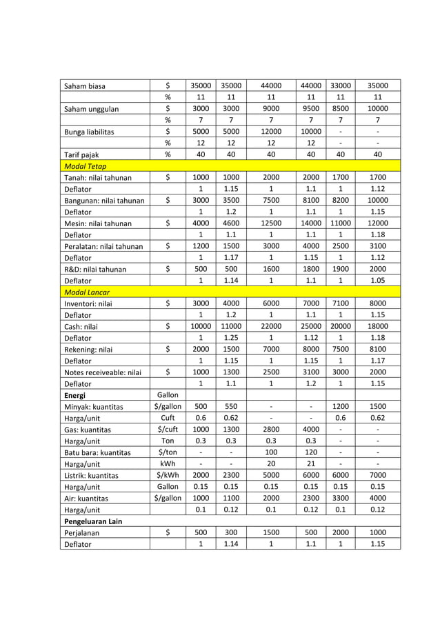 Total productivity model | PDF