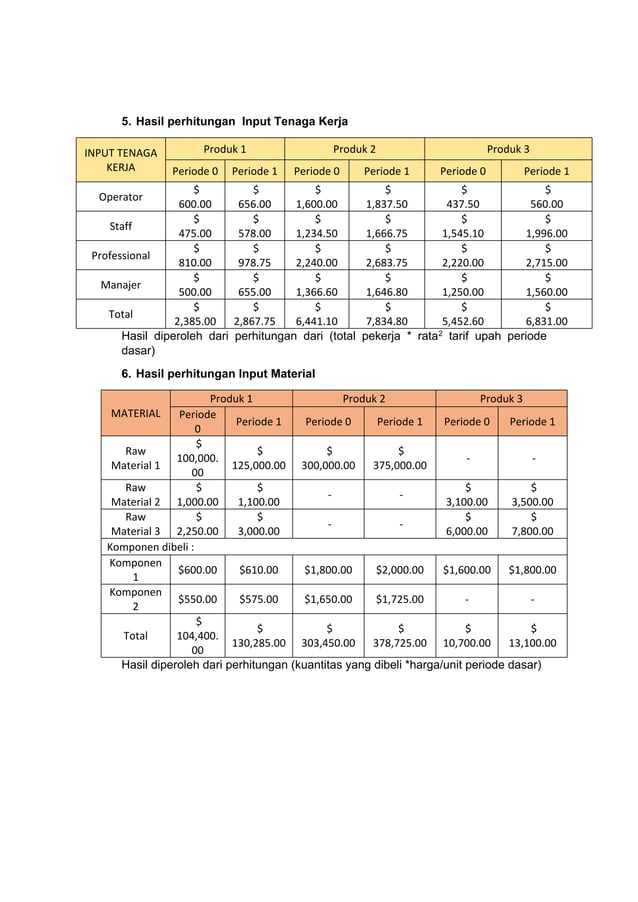 Total productivity model | PDF