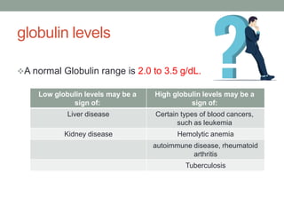 Total protein test,tucom first year lectures of practical biochemistry .pdf