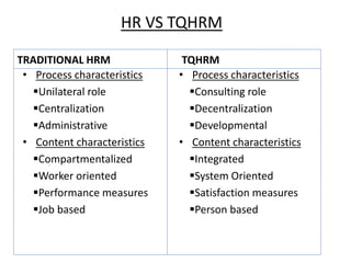 Total quality hrm | PPTX