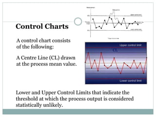 Total quality control | PPTX