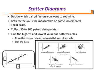 Total Quality Management in Healthcare | PPT