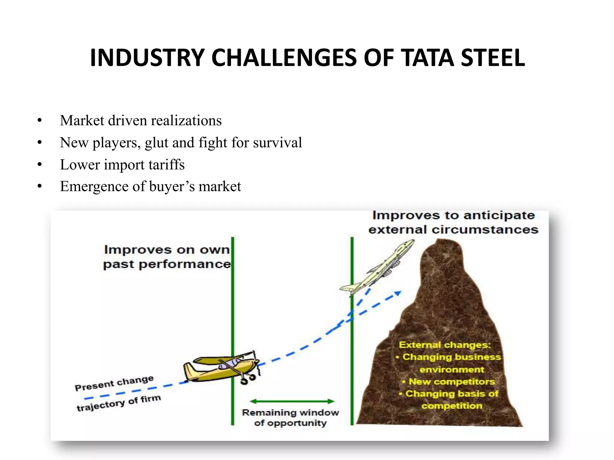 TQM at TATA Steel | PPTX