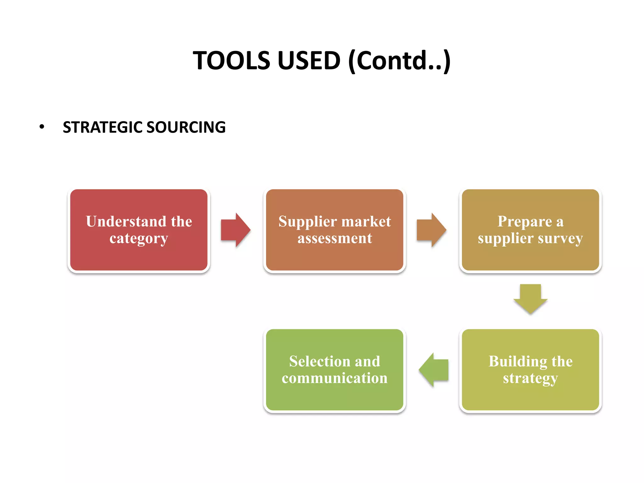 TQM at TATA Steel | PPTX