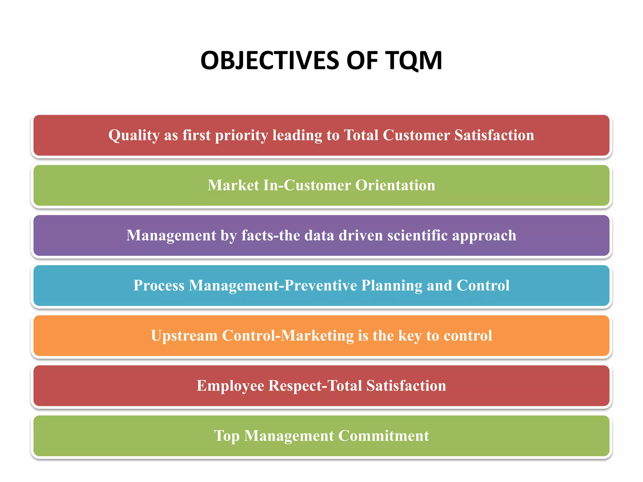 TQM at TATA Steel | PPTX