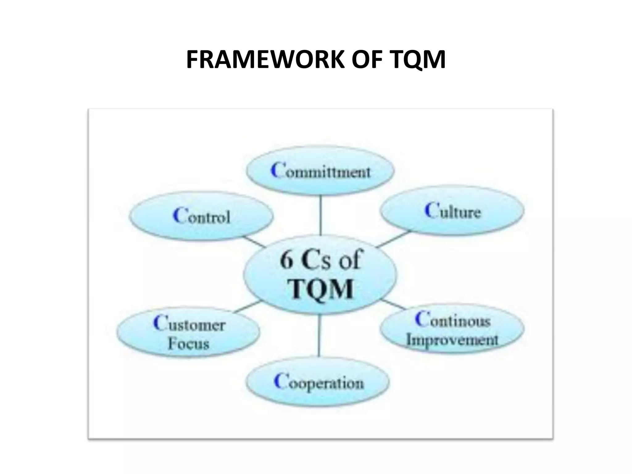 TQM at TATA Steel | PPTX